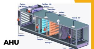 What is AHU in HVAC? | Know Working Principle & Types