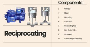 Reciprocating Compressor: Understand the Working Principle 2024